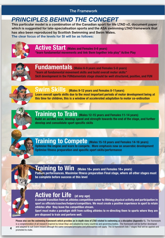 L.T.A.D – Portmarnock Swim Team